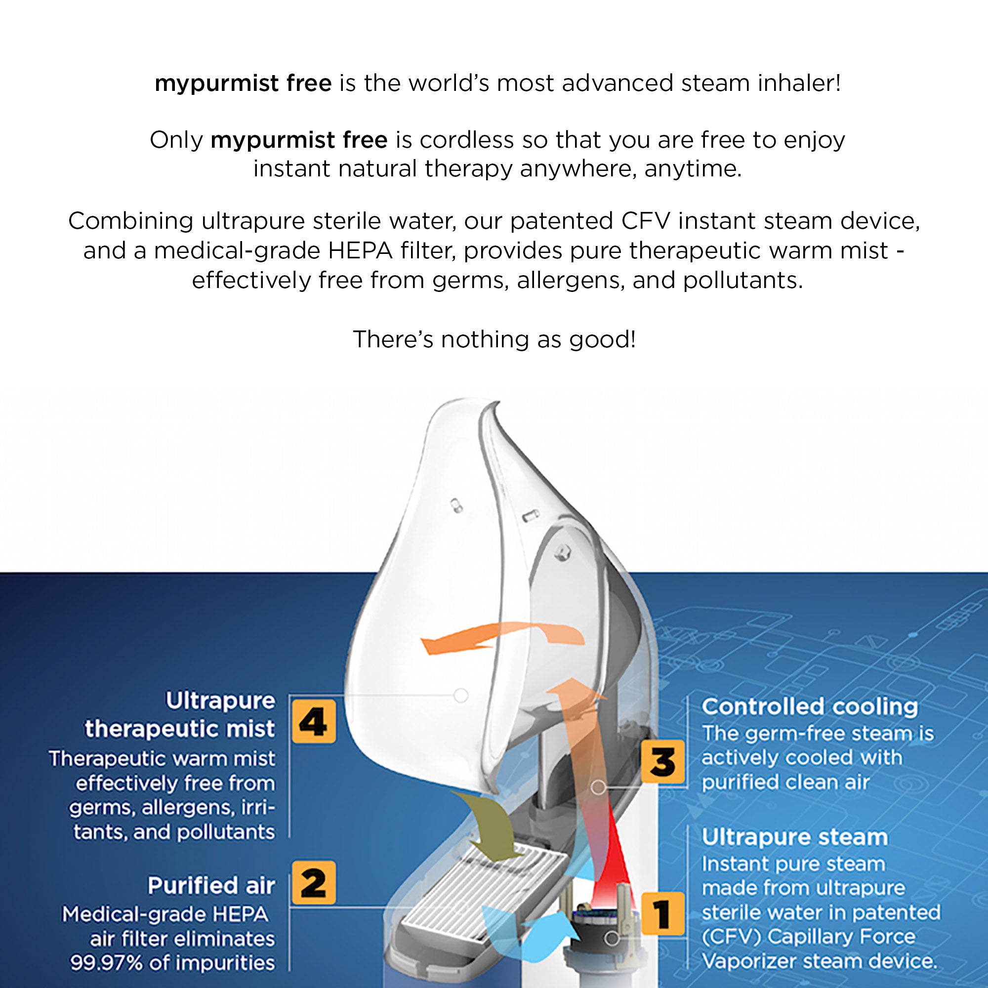 Mypurmist Free® cordless ultrapure steam inhaler® / humidifier / vapor
